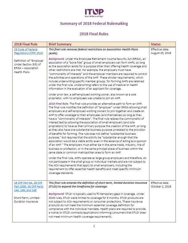 Summary of 2018 Federal Rulemaking - ITUP