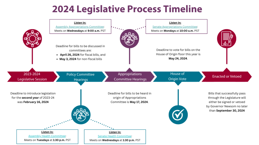 ITUP Blog: 2024 Introduced Legislation - ITUP