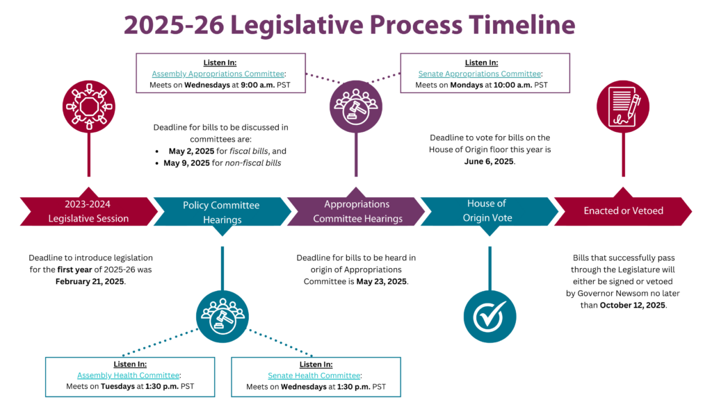 ITUP Blog: 2025-26 Introduced Bills - ITUP